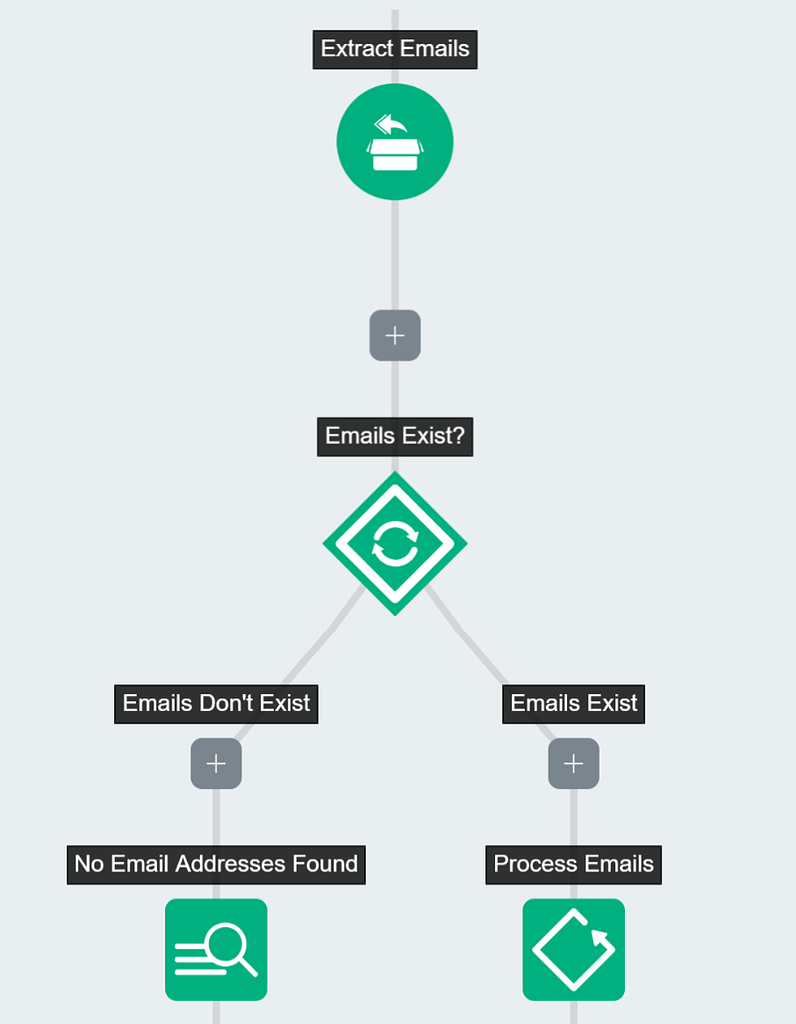 Workflow Wednesday: Basics of Building Solid Workflows - Workflows - Rapid7 Discuss
