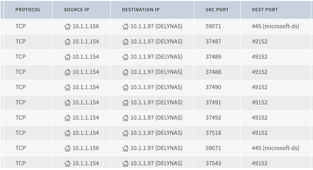 How to find bandwidth hogs on your network - Log Search - Rapid7 Discuss