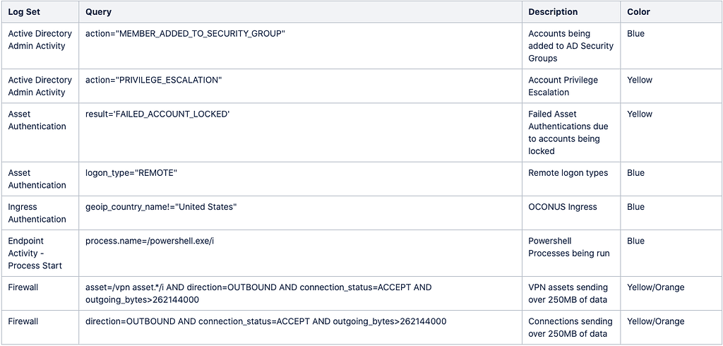 Helpful Log Search Queries for Labels - Log Search - Rapid7 Discuss
