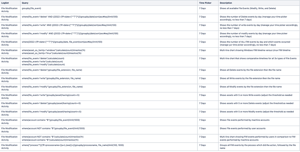 Log Search with Steve: Some helpful FIM Dashboards to help - Log Search - Rapid7 Discuss