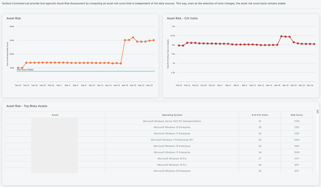 Example use case: Surface Command Customer Asset Risk Scoring - Surface ...