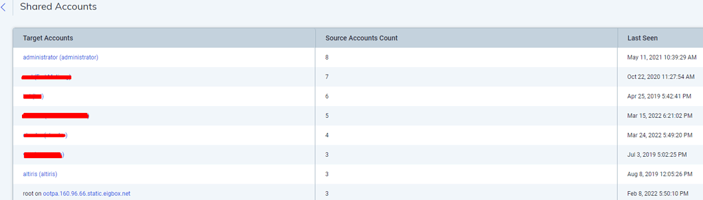 InsightIDR | Shared Account Detection - Alerts - Rapid7 Discuss