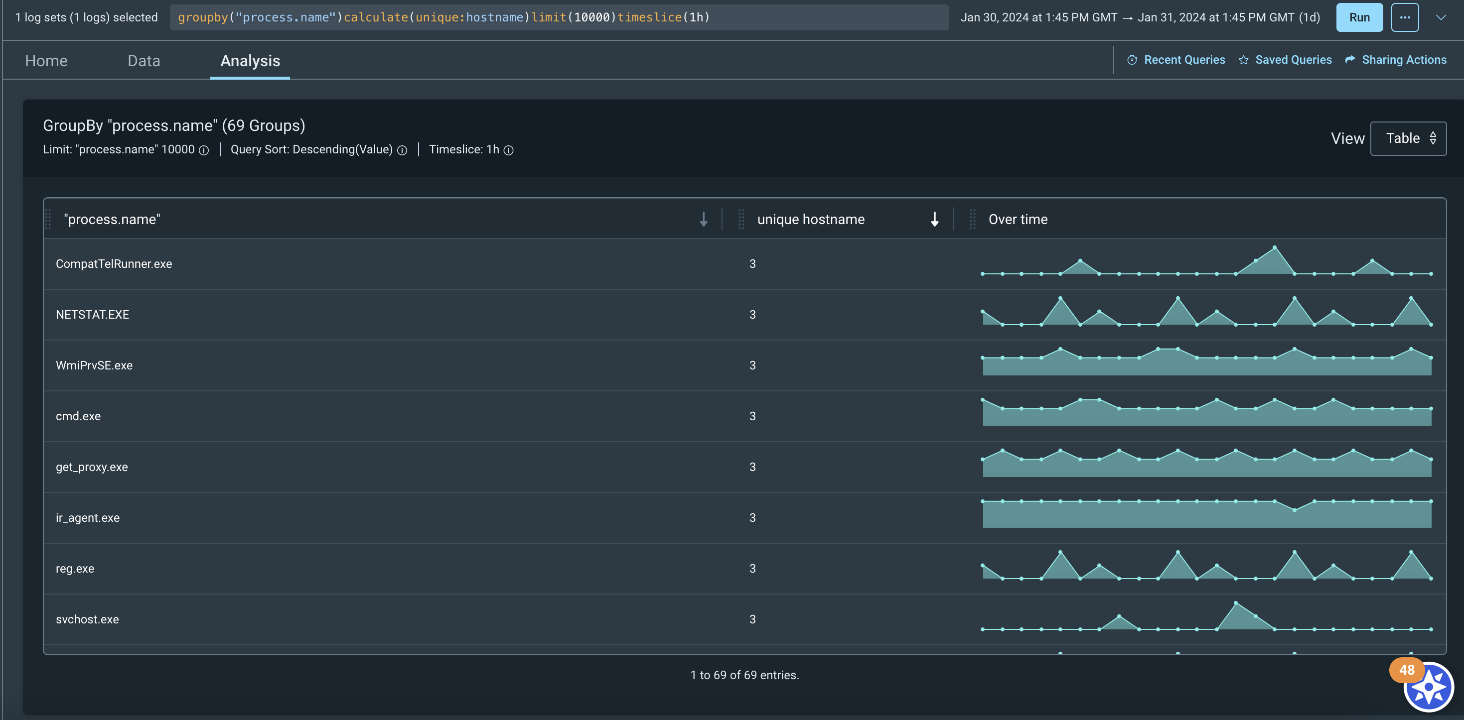 Idr Integration With Sigma Yara For Standardised Log Queries Page 2 Insightidr Rapid7